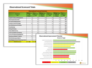 Warehouse Operations Audits Identify Performance Gaps
