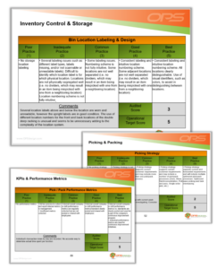 Warehouse Operations Audits Identify Performance Gaps